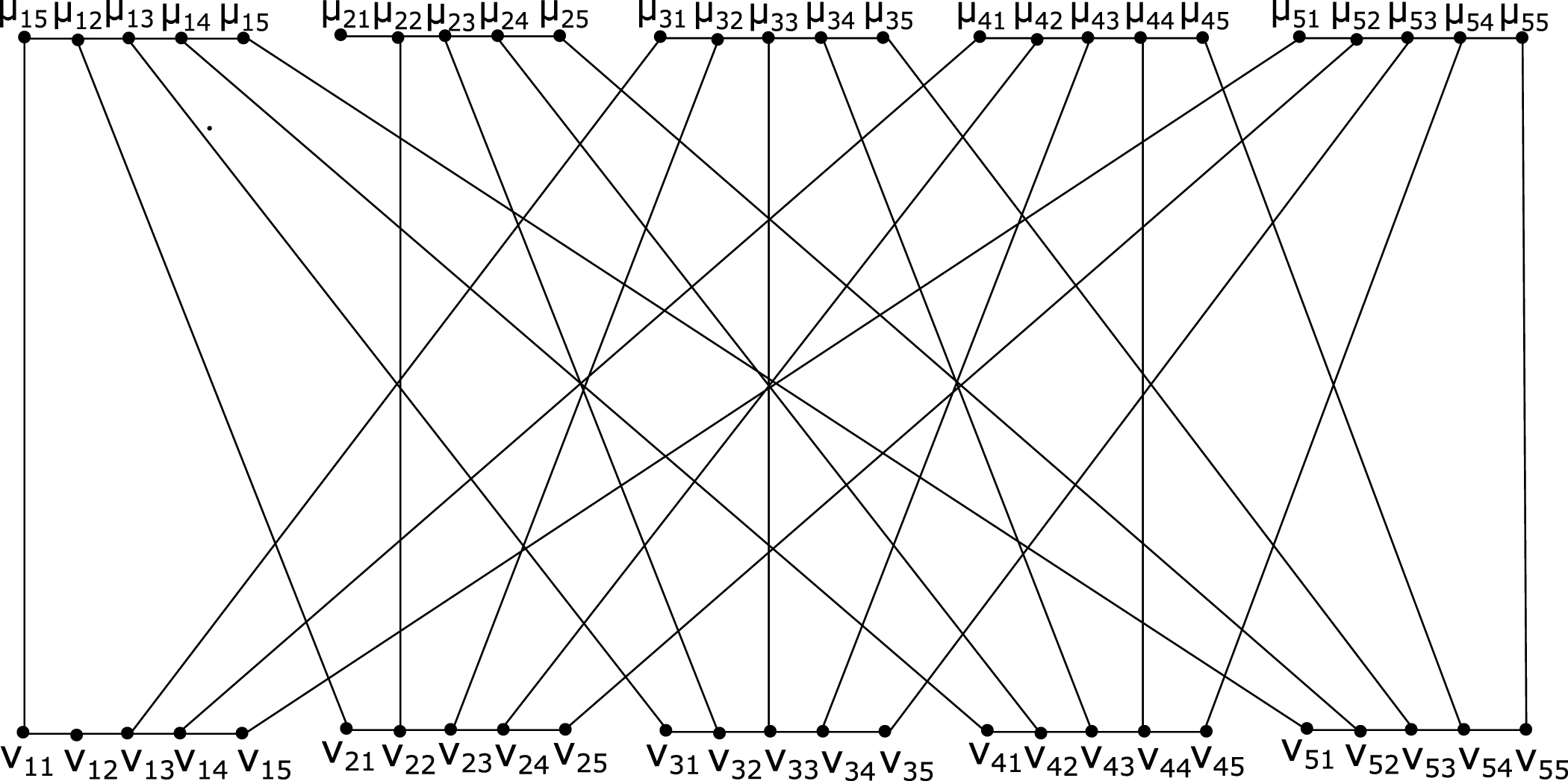 A comparison between certain graph parameters of biswapped networks and their maximal twin ...