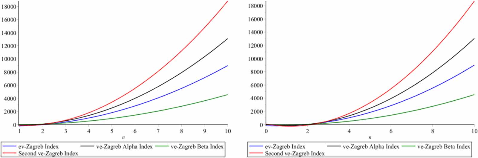 A comparison between certain graph parameters of biswapped networks and their maximal twin ...