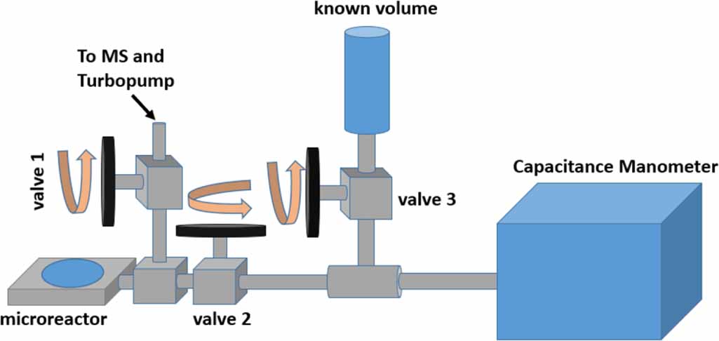 Enabling real-time detection of photocatalytic reactions by a re ...