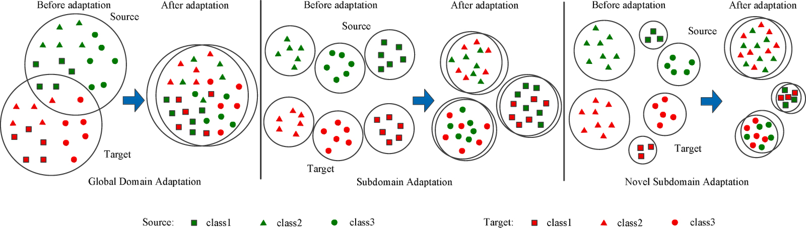 Novel imbalanced subdomain adaption multiscale convolutional network ...
