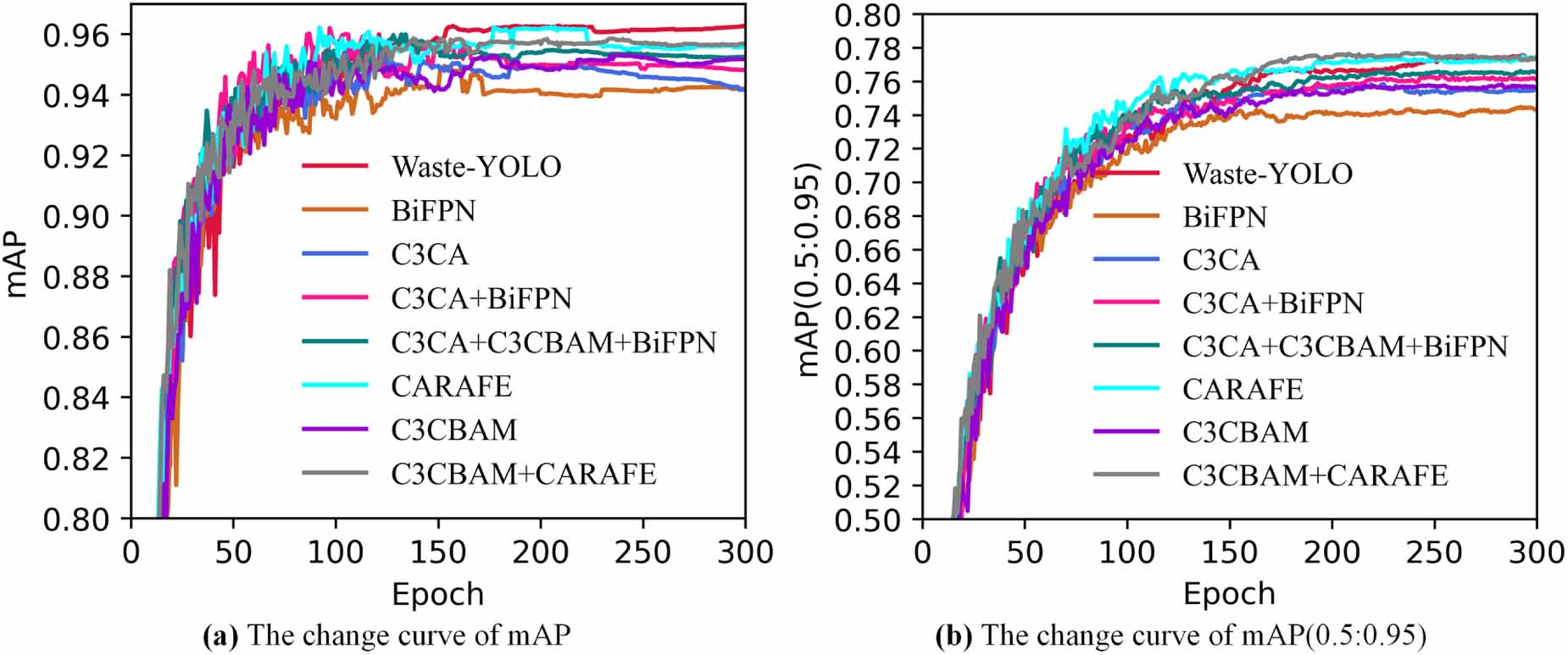 Waste-YOLO: towards high accuracy real-time abnormal waste detection in ...