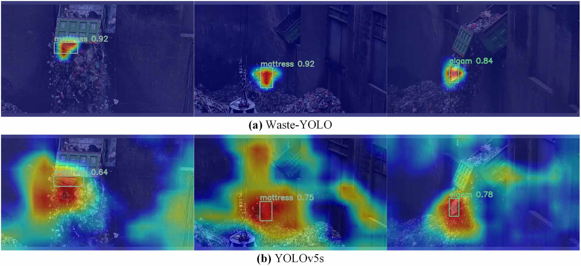 Waste-YOLO: towards high accuracy real-time abnormal waste detection in ...