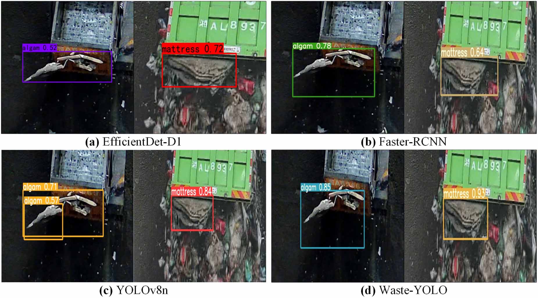 Waste-YOLO: towards high accuracy real-time abnormal waste detection in ...