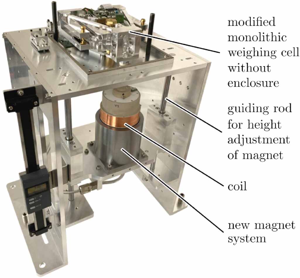 A novel magnet system—which enables uniformity of radial flux density ...