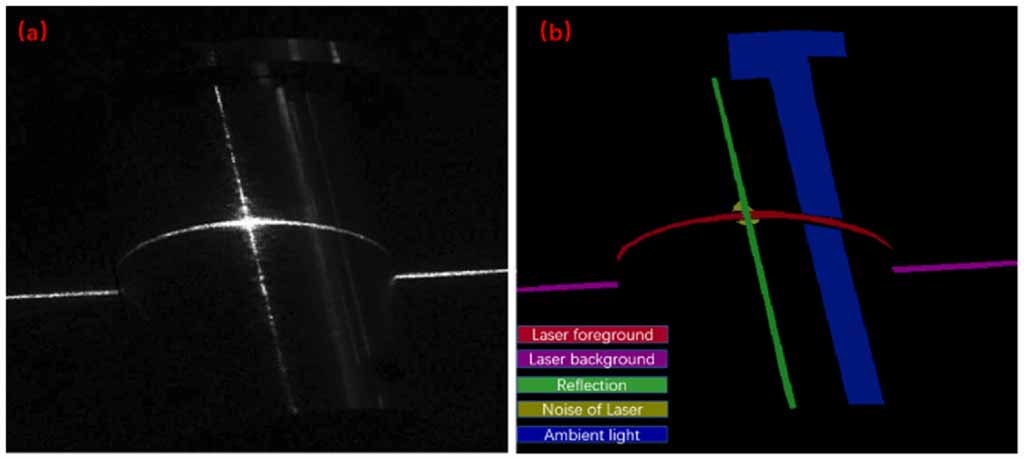 3D measurement of precise part in complex circumstance using line ...