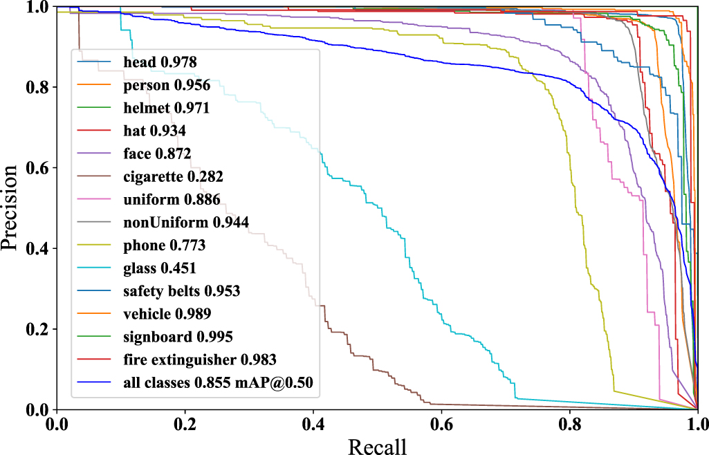 Enhanced feature extraction YOLO industrial small object detection ...