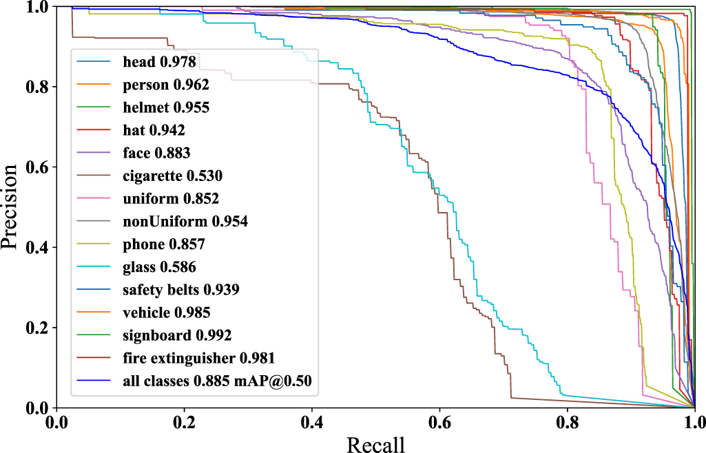 Enhanced feature extraction YOLO industrial small object detection ...
