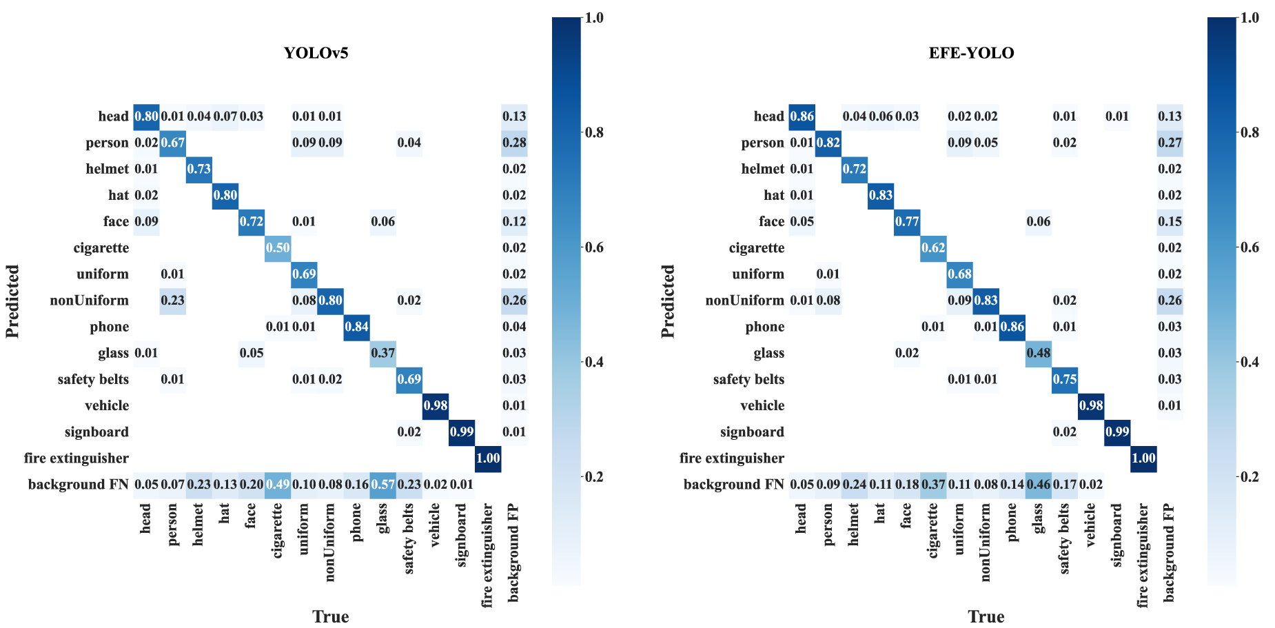 Enhanced feature extraction YOLO industrial small object detection algorithm based on receptive ...