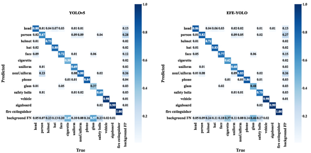 Enhanced feature extraction YOLO industrial small object detection ...