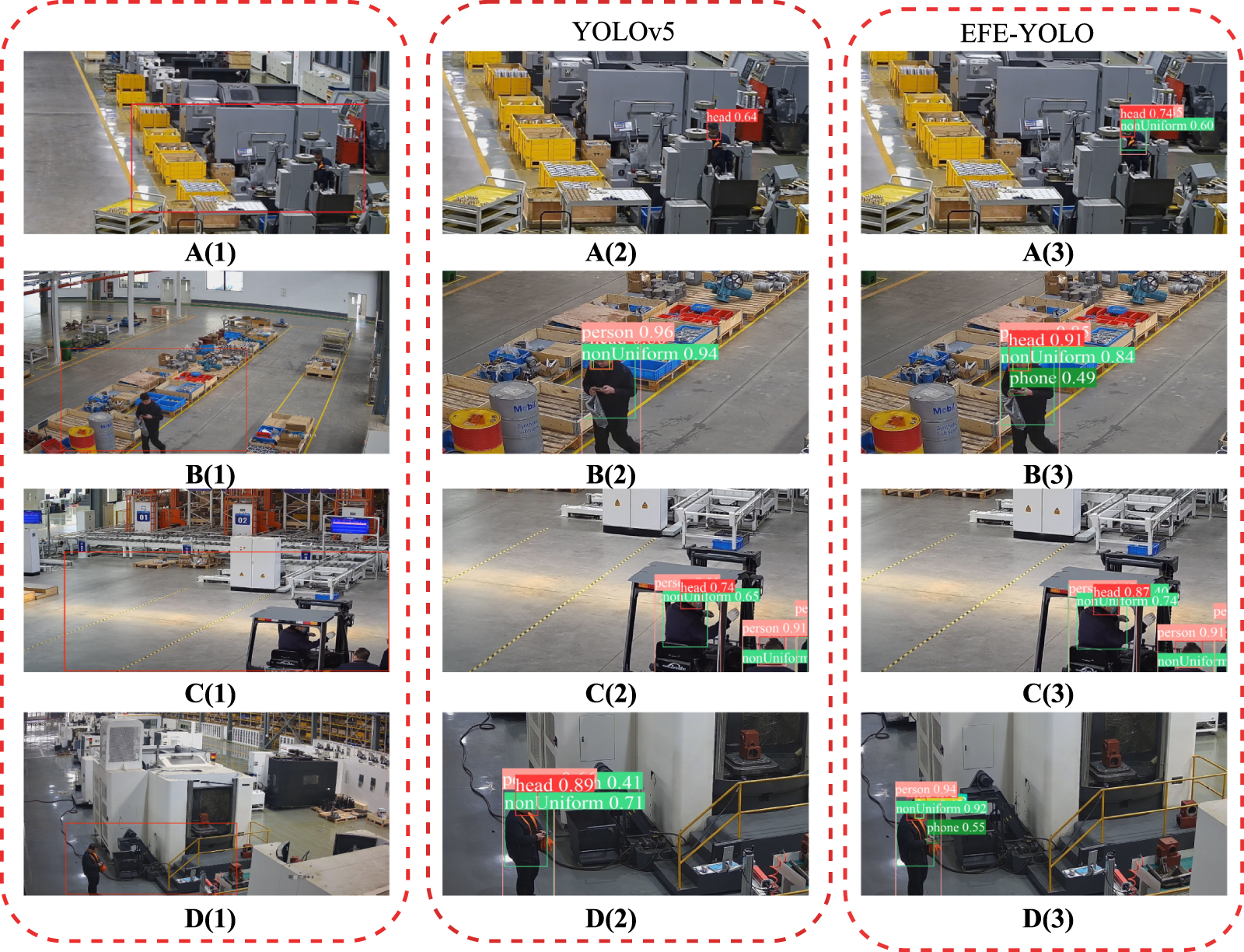 Enhanced feature extraction YOLO industrial small object detection algorithm based on receptive ...