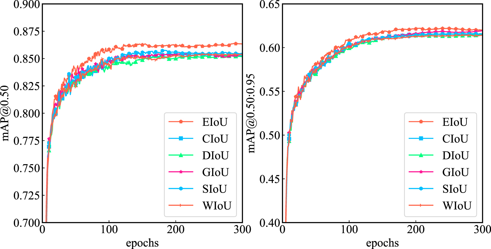 Enhanced feature extraction YOLO industrial small object detection algorithm based on receptive ...