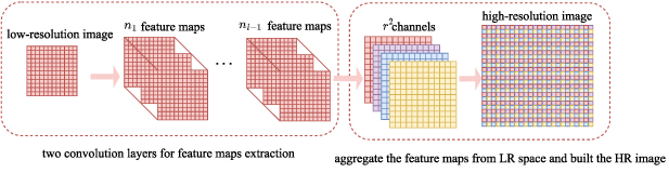 Enhanced feature extraction YOLO industrial small object detection ...