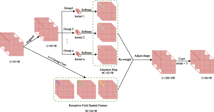 Enhanced feature extraction YOLO industrial small object detection ...