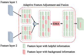 Enhanced feature extraction YOLO industrial small object detection ...