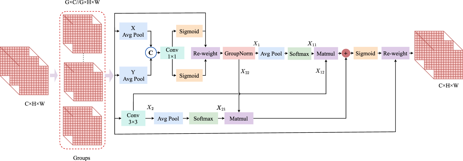 Enhanced feature extraction YOLO industrial small object detection algorithm based on receptive ...