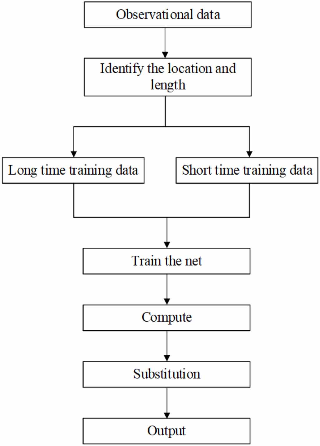 Removing spikes in TianQin-1 inertial sensor data using machine ...