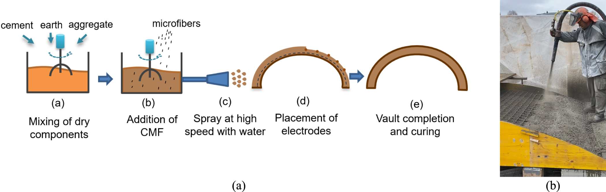Full-scale testing and multiphysics modeling of a reinforced shot-earth ...