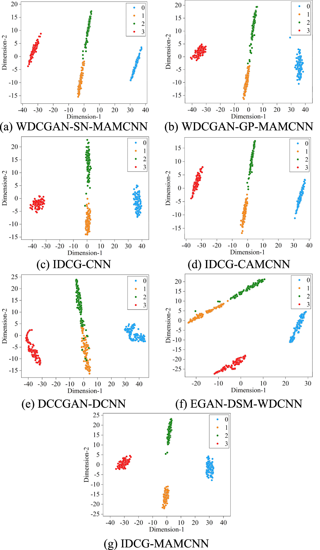 Simulation data-driven fault diagnosis method for metro traction motor ...