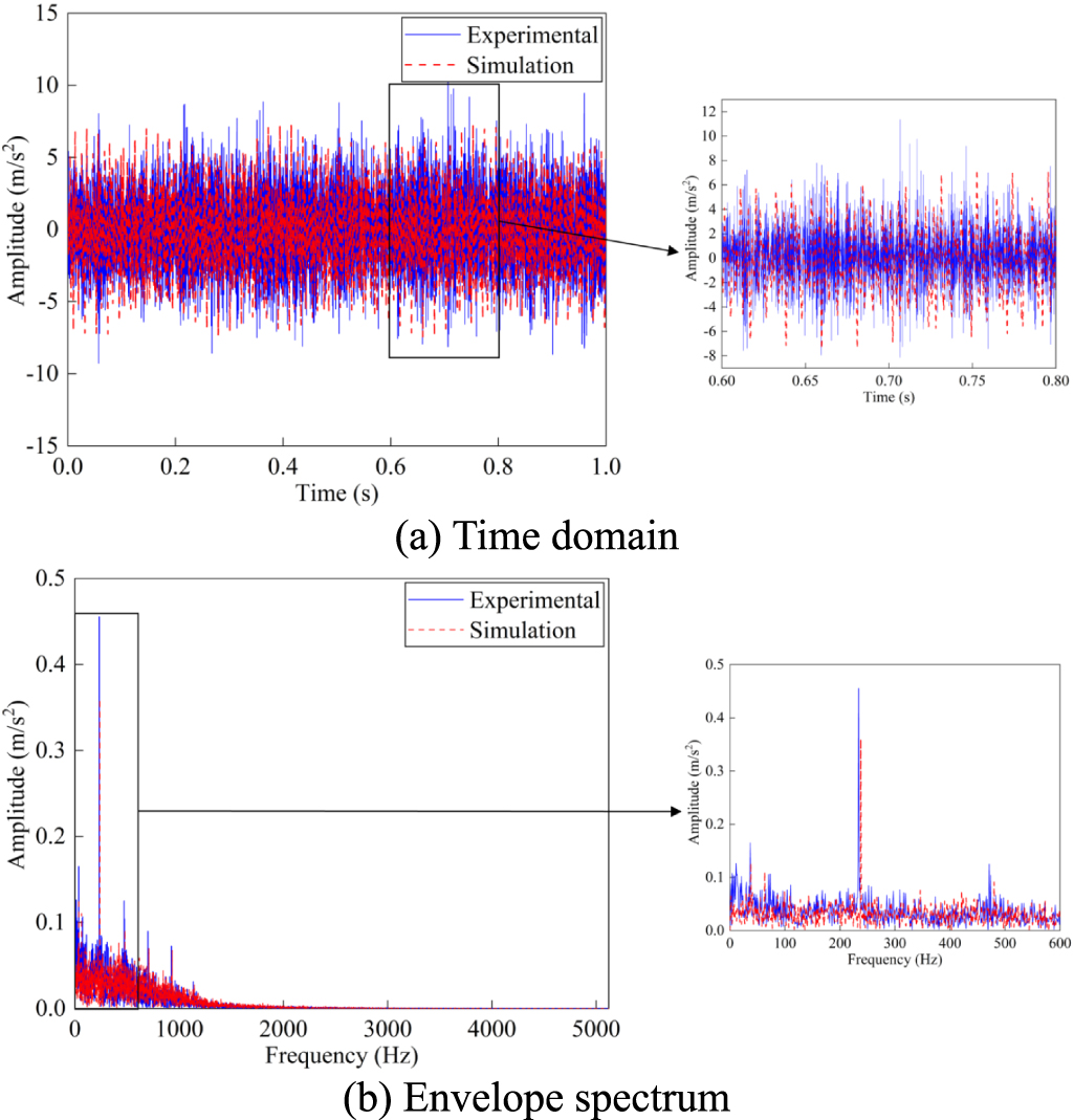 Simulation data-driven fault diagnosis method for metro traction motor ...