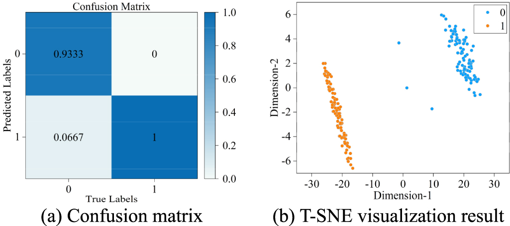 Simulation data-driven fault diagnosis method for metro traction motor ...
