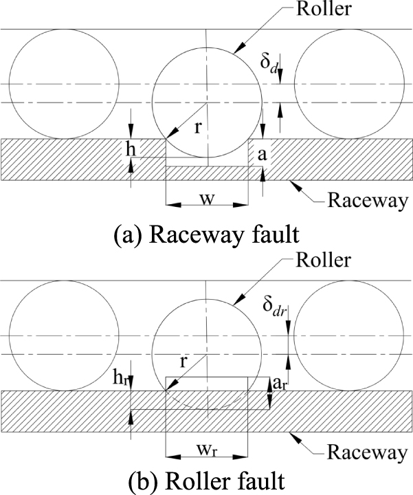 Simulation data-driven fault diagnosis method for metro traction motor ...