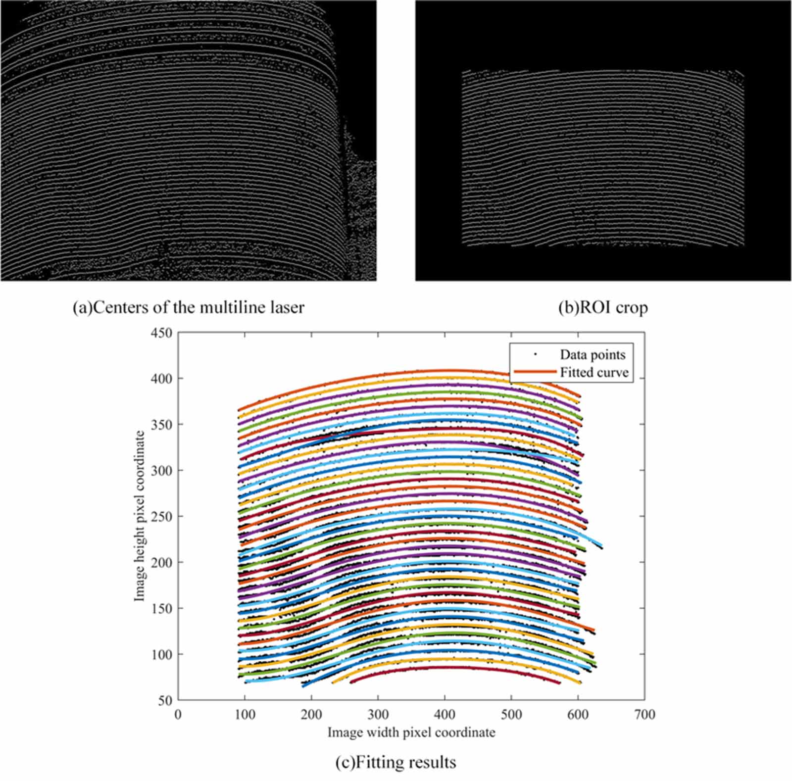 Depth extraction of 3D defects on curved surfaces with multi-line ...