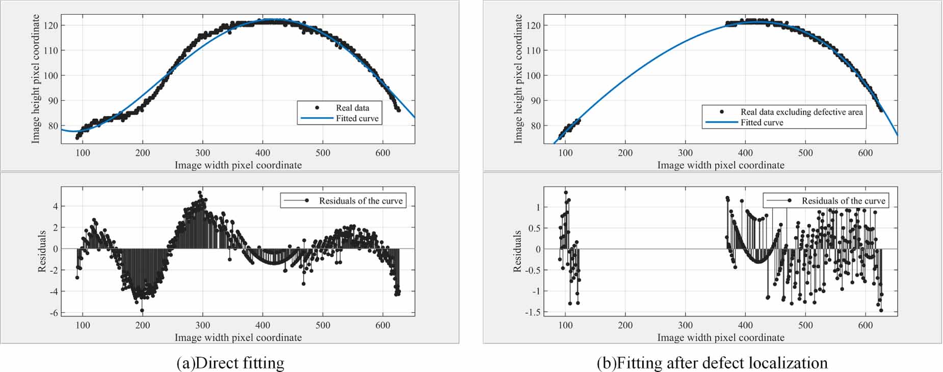 Depth extraction of 3D defects on curved surfaces with multi-line ...