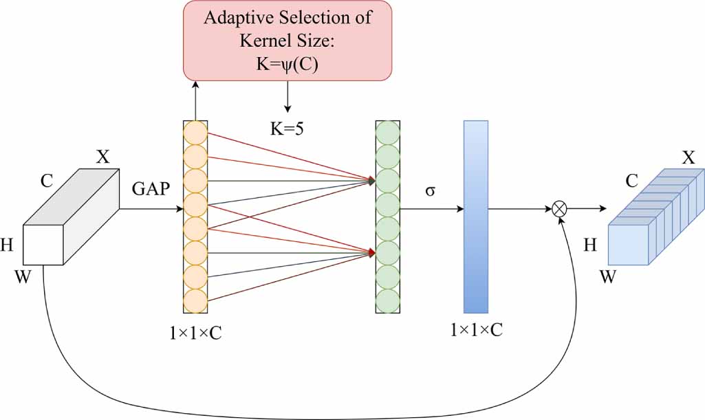 TTIS-YOLO: a traffic target instance segmentation paradigm for complex ...