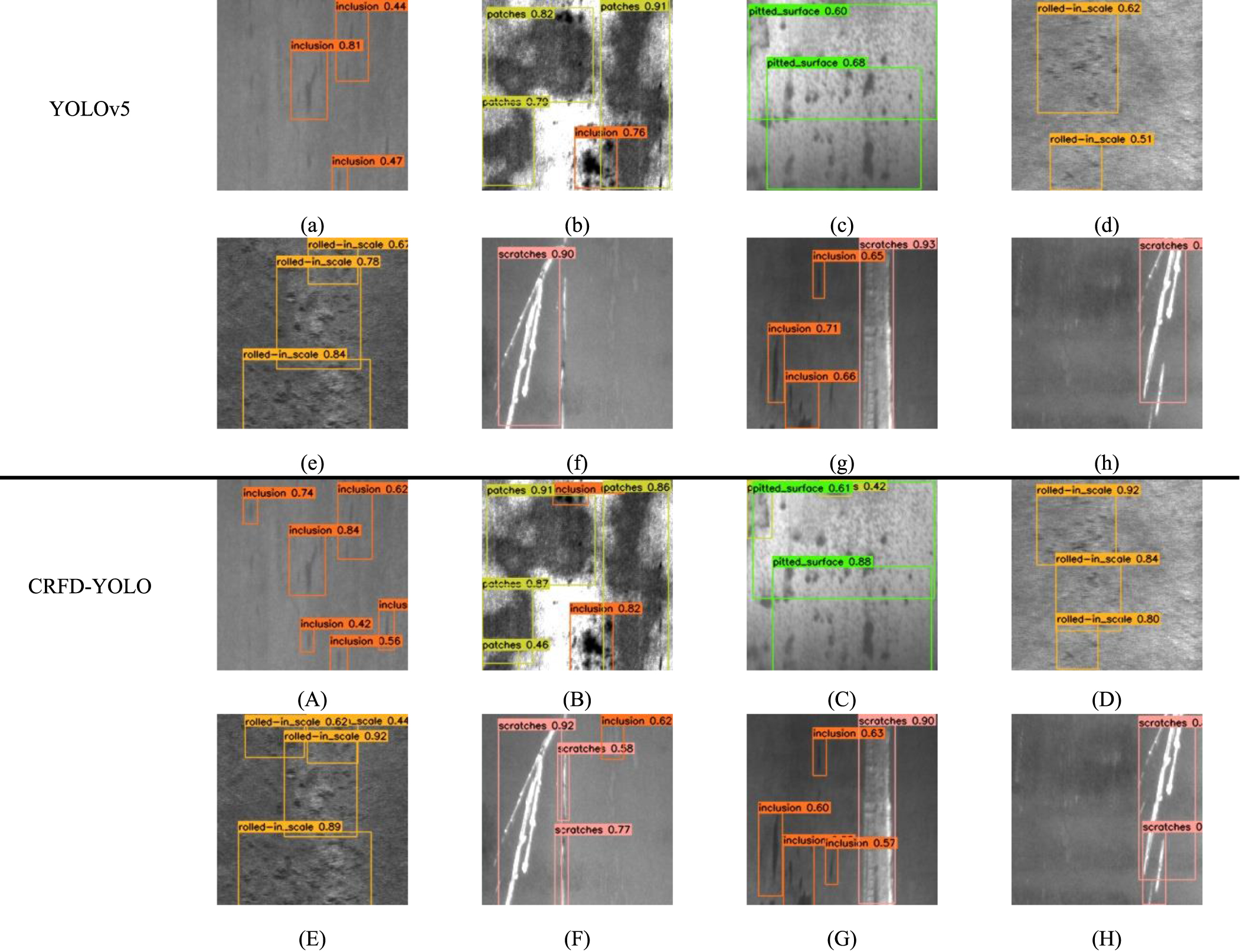 A high-speed YOLO detection model for steel surface defects with the ...