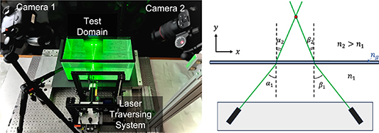 A non-intrusive volumetric camera calibration system - IOPscience