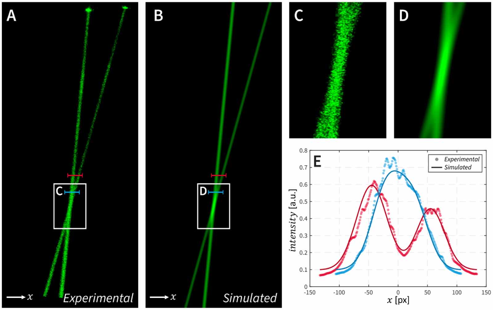 A non-intrusive volumetric camera calibration system - IOPscience