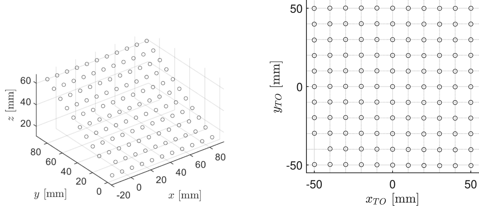 A non-intrusive volumetric camera calibration system - IOPscience