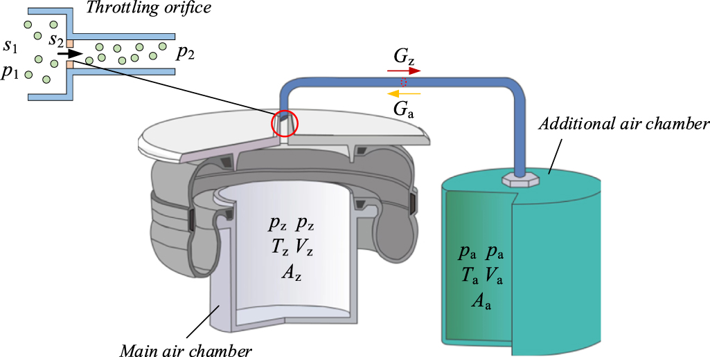Dynamic characteristic analysis and key parameter optimization of ...