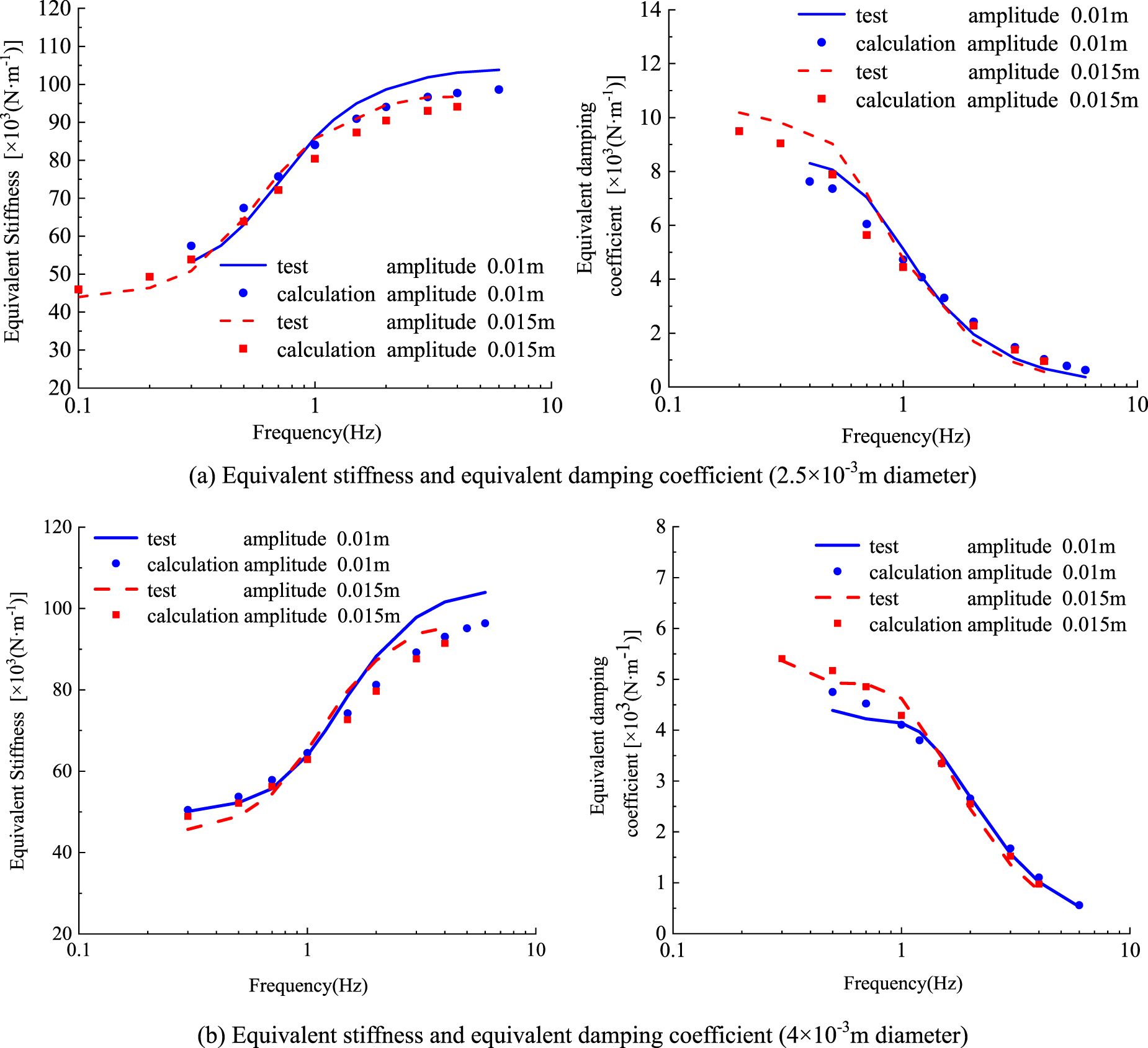 Dynamic characteristic analysis and key parameter optimization of ...