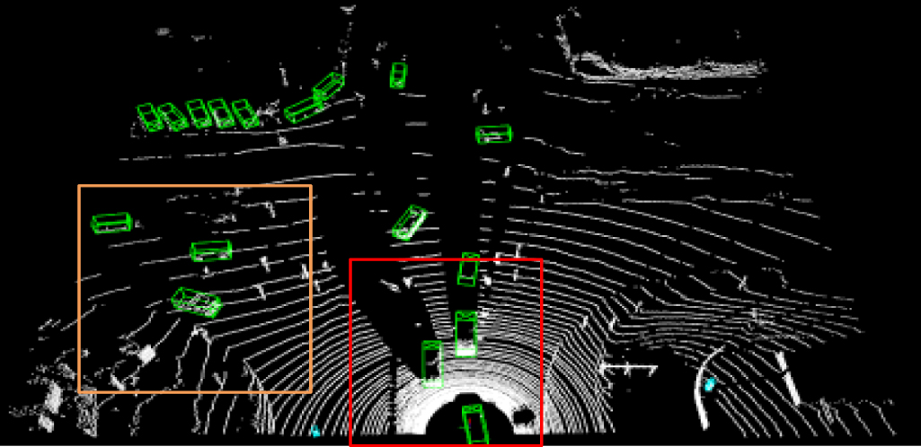 A study on 3D LiDAR-based point cloud object detection using an ...