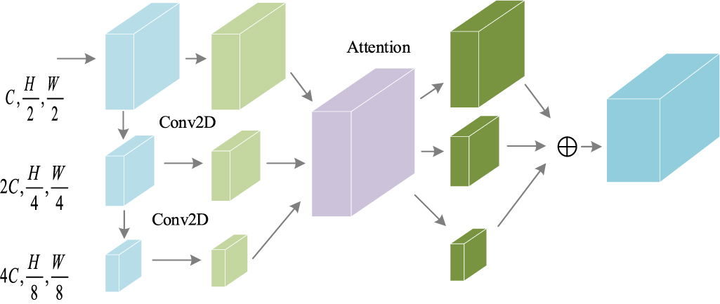 A study on 3D LiDAR-based point cloud object detection using an ...