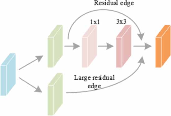A study on 3D LiDAR-based point cloud object detection using an ...