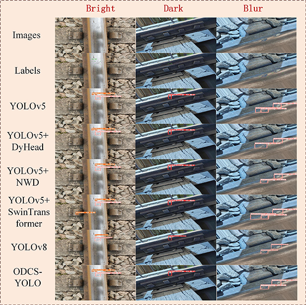ODCS-YOLO detection algorithm for rail surface defects based on omni ...