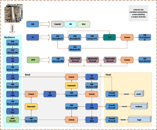 ODCS-YOLO detection algorithm for rail surface defects based on omni-dimensional dynamic ...