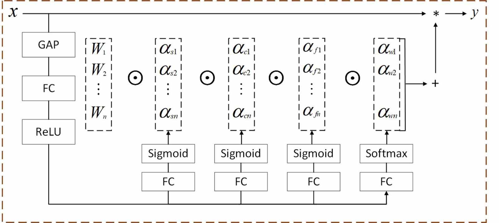 Odcs Yolo Detection Algorithm For Rail Surface Defects Based On Omni Dimensional Dynamic