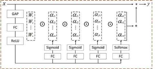 ODCS-YOLO detection algorithm for rail surface defects based on omni-dimensional dynamic ...