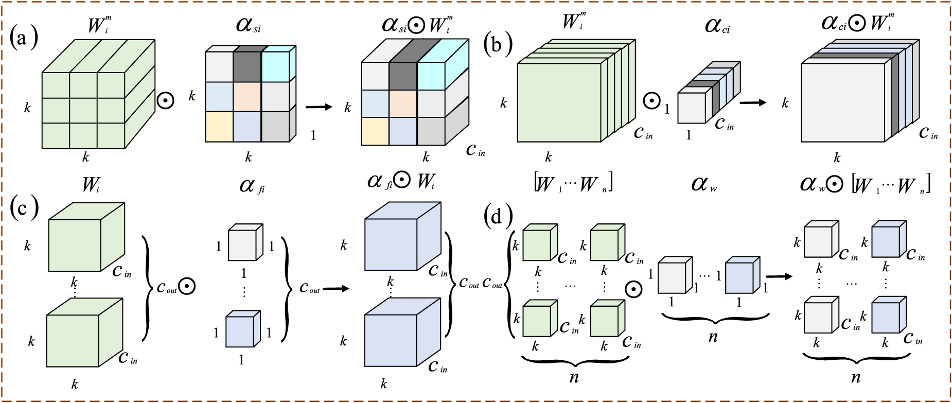 Odcs Yolo Detection Algorithm For Rail Surface Defects Based On Omni Dimensional Dynamic
