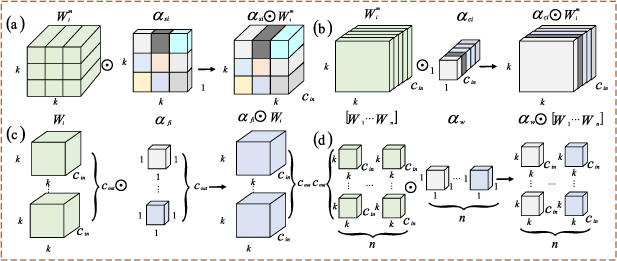 ODCS-YOLO detection algorithm for rail surface defects based on omni-dimensional dynamic ...