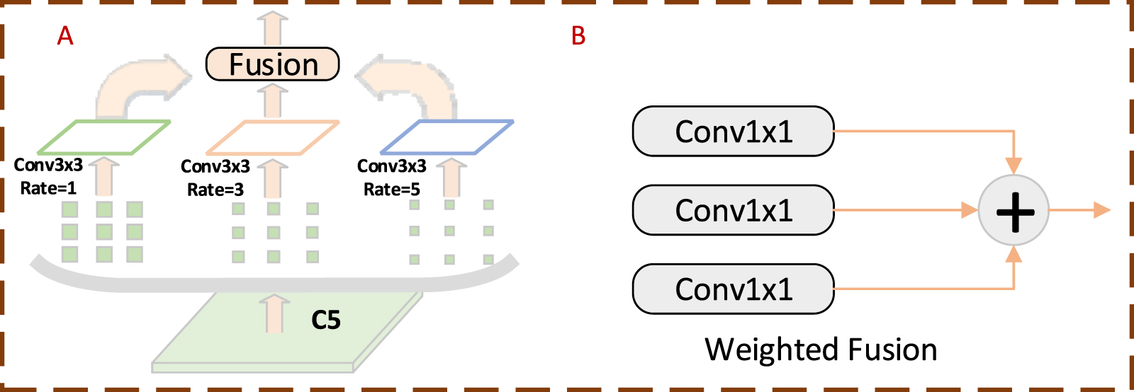 ODCS-YOLO detection algorithm for rail surface defects based on omni-dimensional dynamic ...