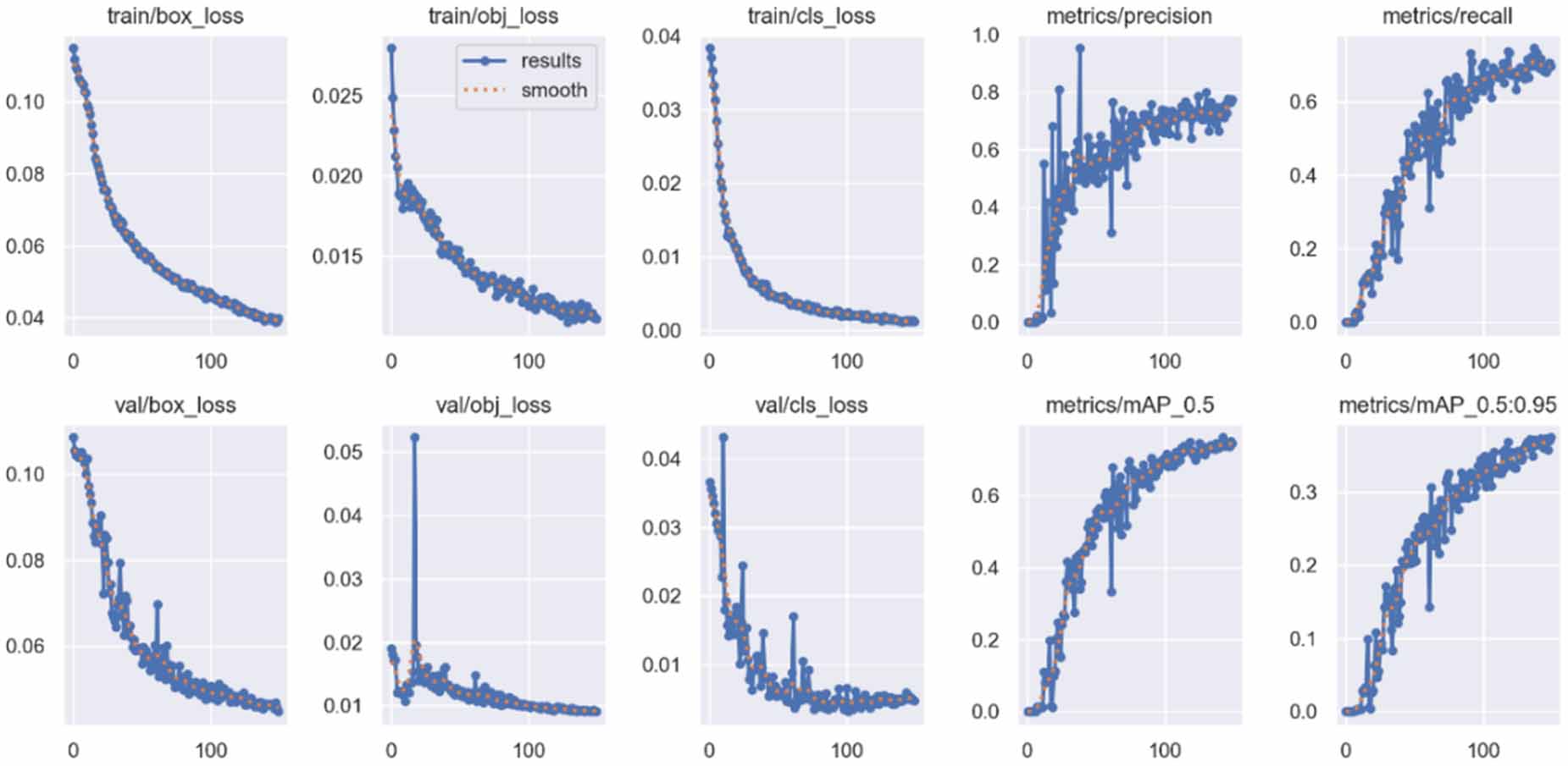 Odcs Yolo Detection Algorithm For Rail Surface Defects Based On Omni Dimensional Dynamic