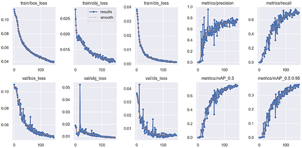 ODCS-YOLO detection algorithm for rail surface defects based on omni-dimensional dynamic ...