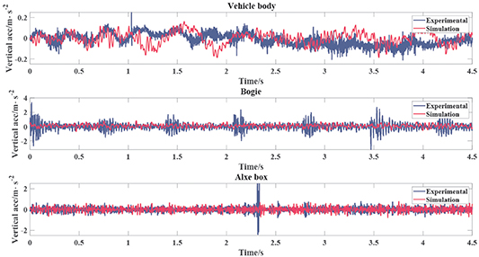 Mechanism-driven improved SVMD: an indirect approach for rail ...
