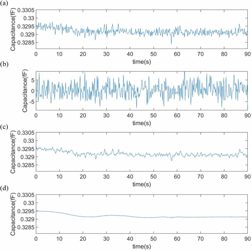 Enhancement of bionic cilia flow rate sensor signals by single-well ...