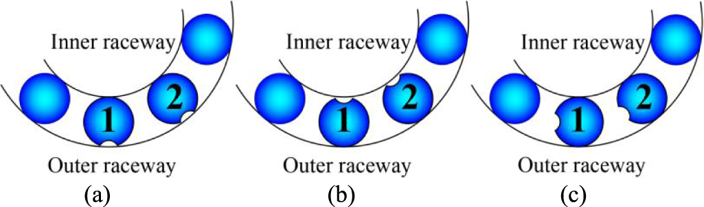Multi-rolling element faults diagnosis of rolling bearing based on time ...