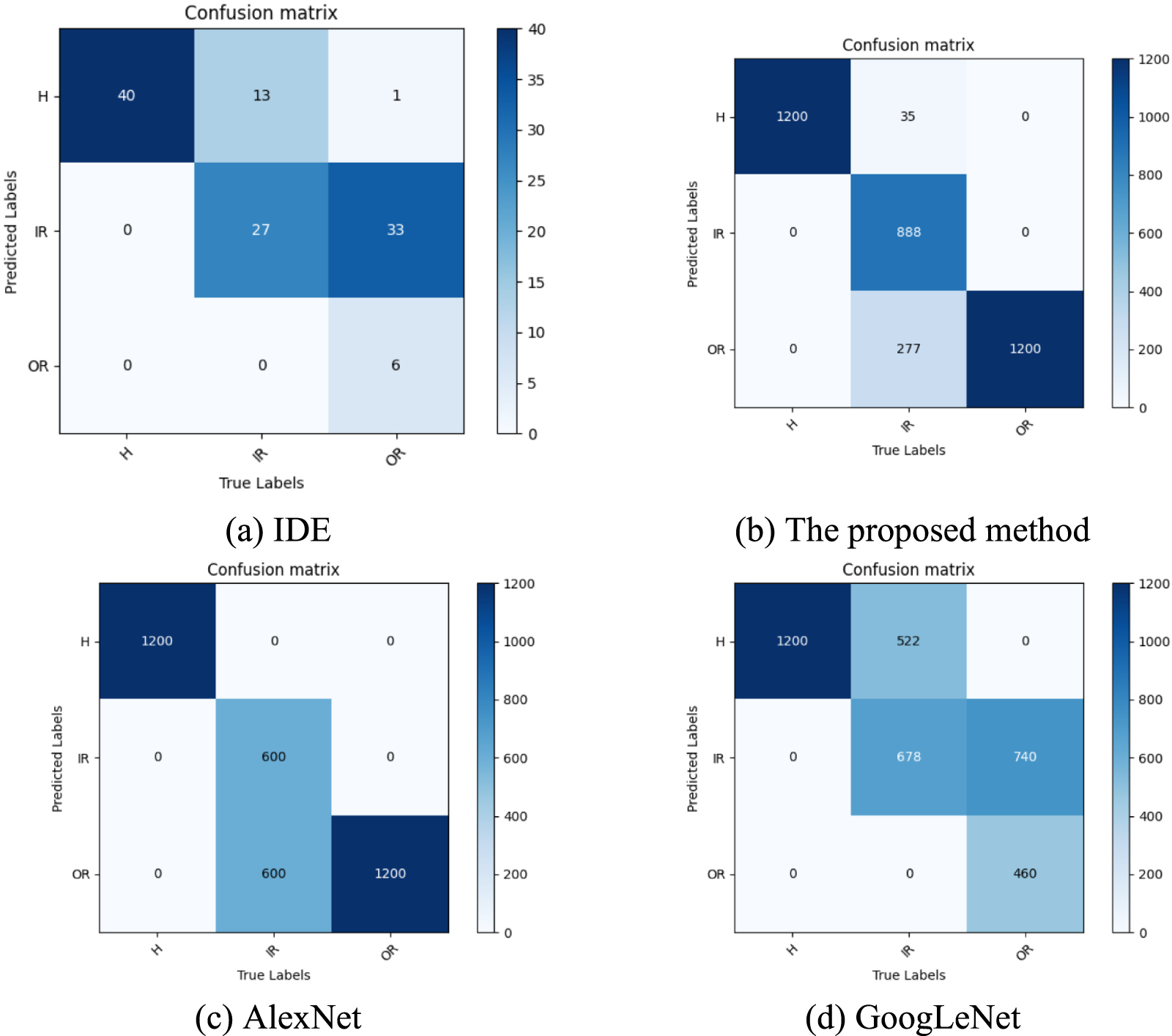 Digital twin-assisted intelligent fault diagnosis for bearings - IOPscience